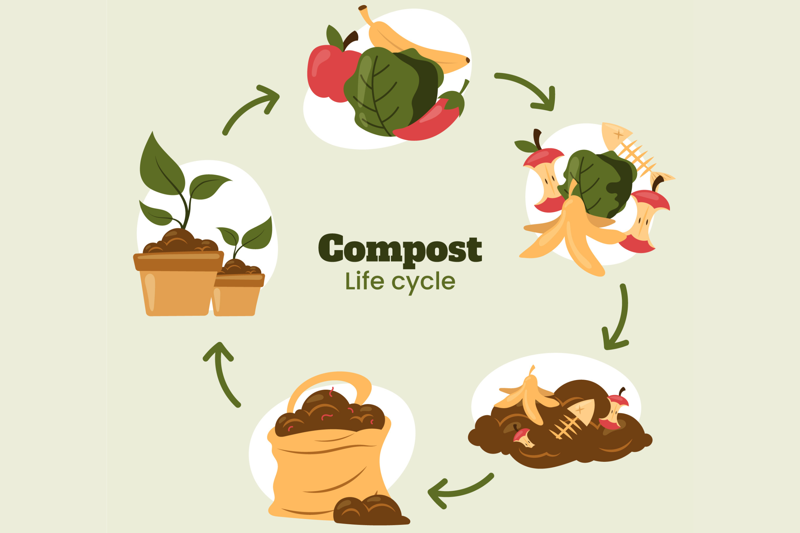 How Composting Machines Are Transforming Food Waste into Valuable ...