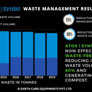 Food Waste Management In Hotels & Restaurants - ECEPL